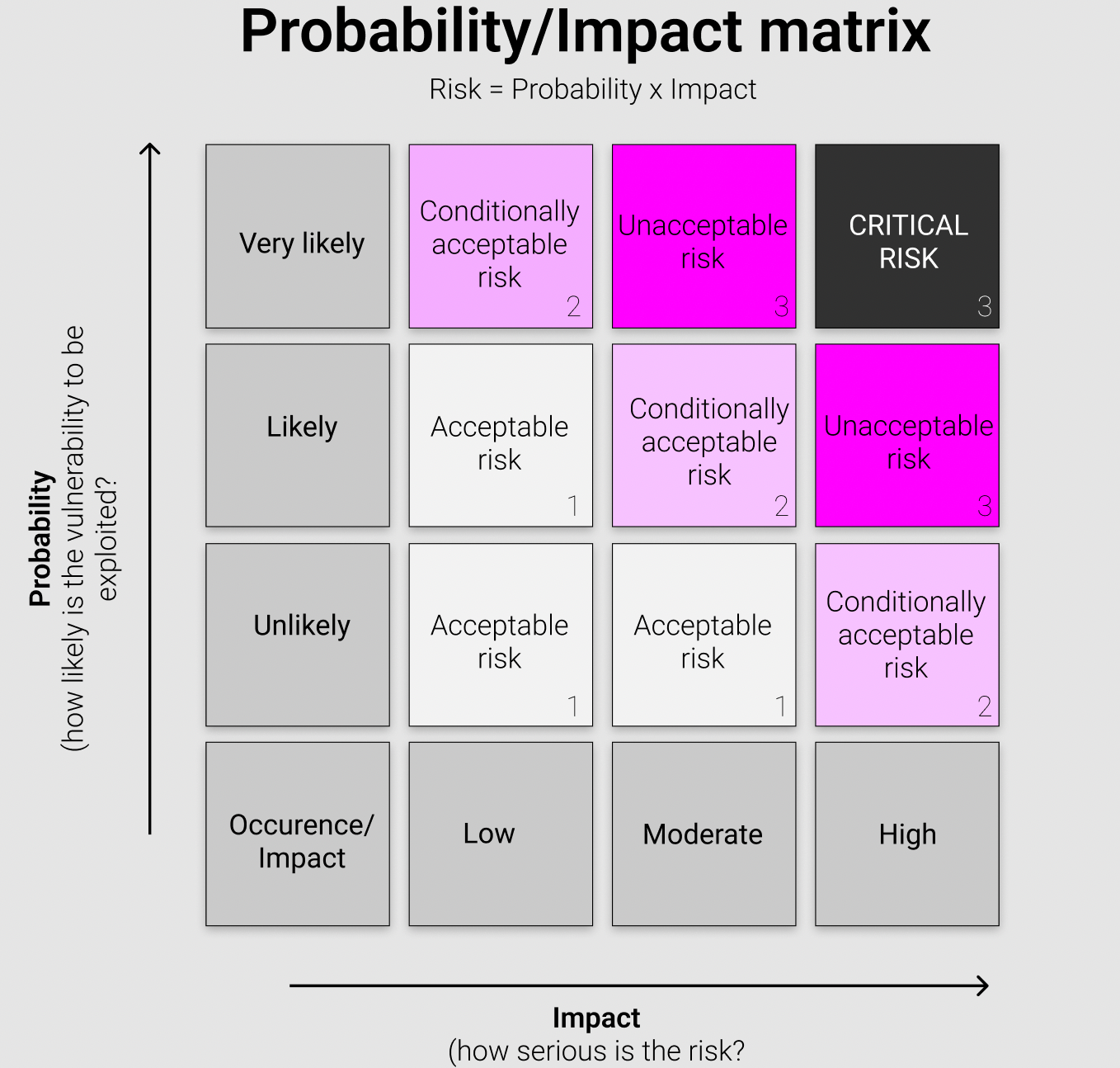 How to make a Network Diagram and why every organisation should